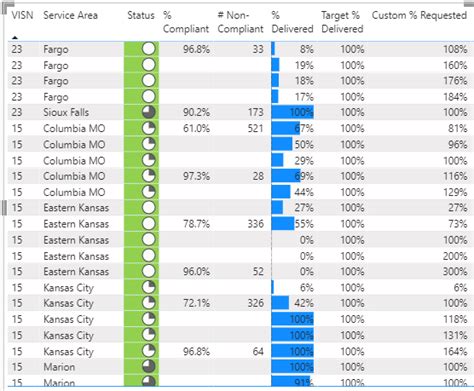 Appended Table Custom Column Formula Produces Unap Microsoft
