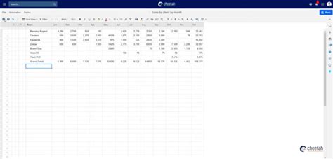 Smartsheet Pivot App What Is It And How To Use It Cheetah