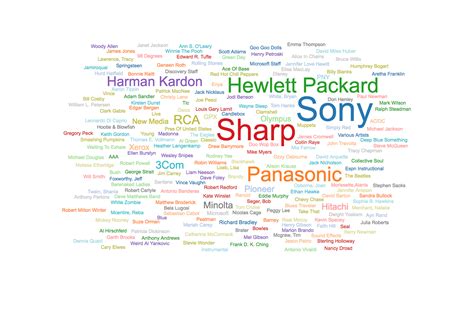 Word Cloud