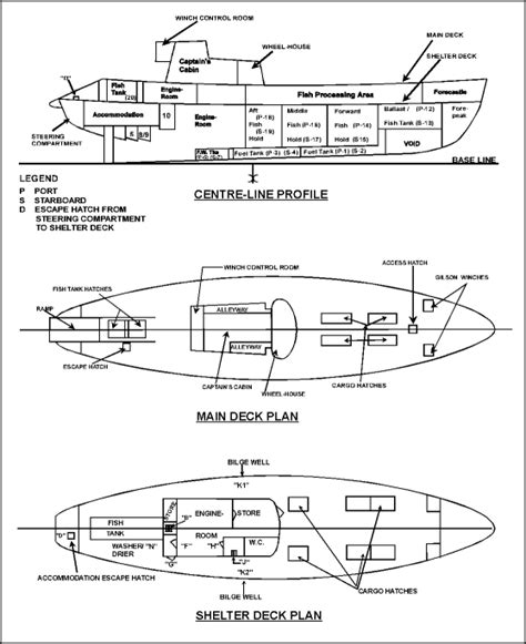 Marine Investigation Report M94w0065 Transportation Safety Board Of