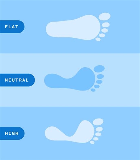 How To Identify Your Foot Arch Type According To Podiatrists