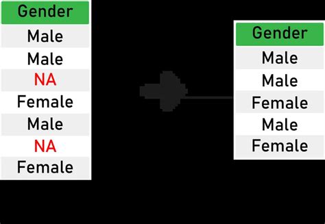 hands on with feature engineering techniques imputing missing values fritz ai