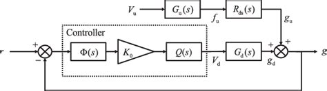 The Phase Shift Control For Acoustic Impedance Tuning Download