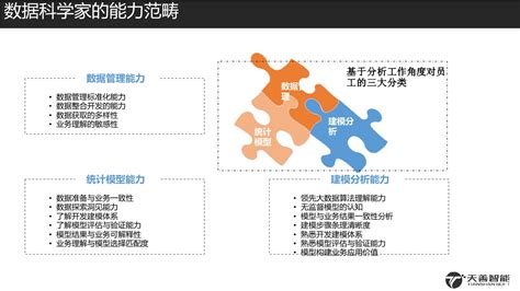 【资料大放送】19页ppt｜1小时学会建立信用评分卡（金融数据的小分析 Python） 天善智能：专注于商业智能bi和数据分析、大数据领域
