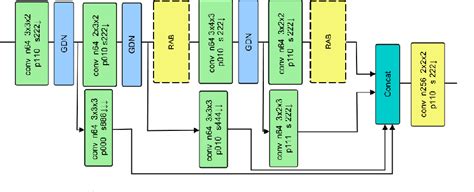 Table 1 From Attention Based Convolutional Autoencoders For 3d Variational Data Assimilation