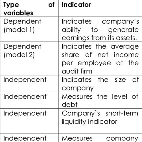 Methodology Of Calculation Of Variables Download Scientific Diagram