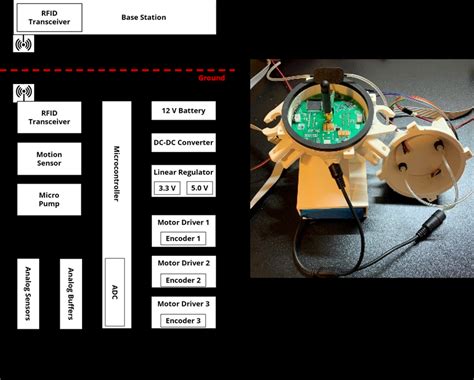 A Hardware Architecture Of Pcb Of The Smartcrawler B Pcb Of The