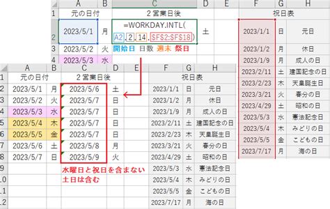 Excelのworkday関数で土日と祝日を除いた日付を計算する方法