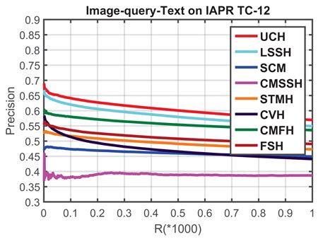 190302149 Coupled Cyclegan Unsupervised Hashing Network For Cross