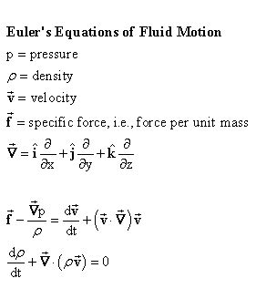 Httprover S 2nd Blog Euler On Fluid Motion