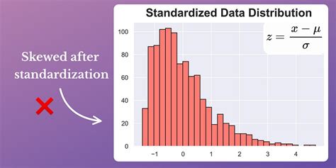 What Feature Scaling And Standardization Is Not Used For