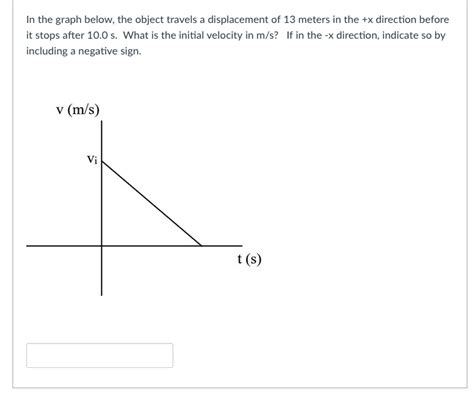 Solved In The Graph Below The Object Travels A Displacement