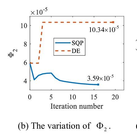 PDF Toolpath Generation For Robotic Flank Milling Via Smoothness And