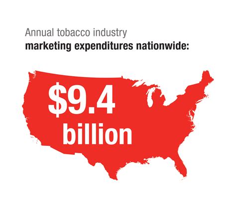 Oklahoma Tobacco Addiction Effects Tobacco Marketing Facts Tobacco