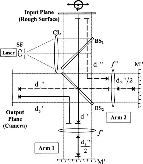 Mixed Domain Speckle Photography Setup Download Scientific Diagram