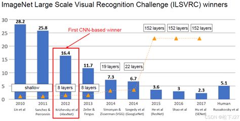 深度学习 Vgg16各层feature Map可视化jupyternotebook实战 Csdn博客