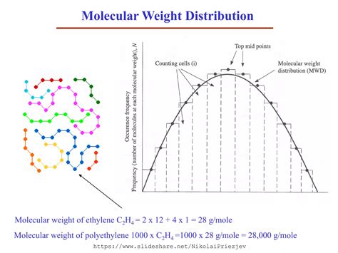 Lecture Microstructures In Polymers Pdf