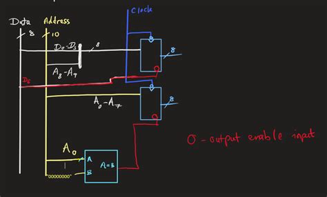 Block Diagram And Operation Of Bit Output Port For Microprocessor Based System With Specific