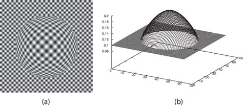 Stereoscopic Calculation Model Based On Fixational Eye Movements Intechopen