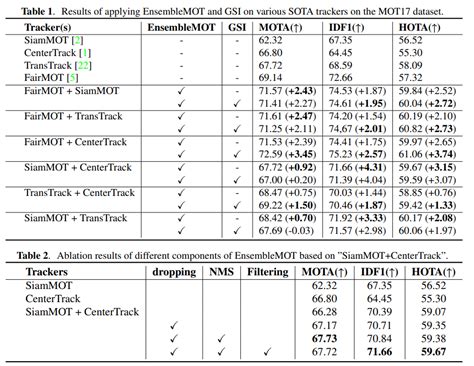 GitHub DyhBUPT EnsembleMOT EnsembleMOT A Step Towards Ensemble Learning Of Multiple Object