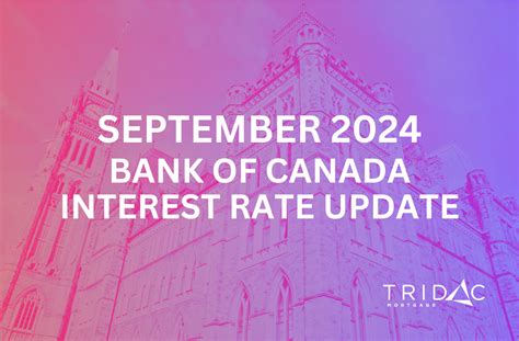 Bank Of Canada Rate Cuts 2025 Yara Charlotte