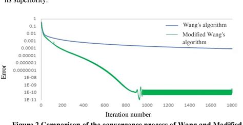 Figure 2 From Stochastic Multi Class Traffic Assignment For Autonomous