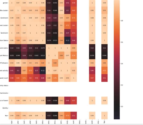 Python How To Give Specific Color Range For Negative Values While
