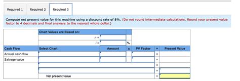 Solved Compute Net Present Value For This Machine Using A