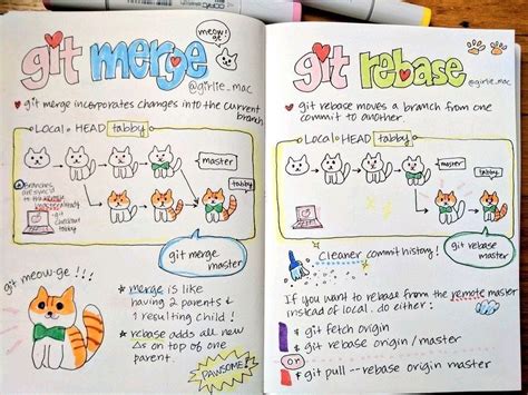 如何学习Git 极客书房