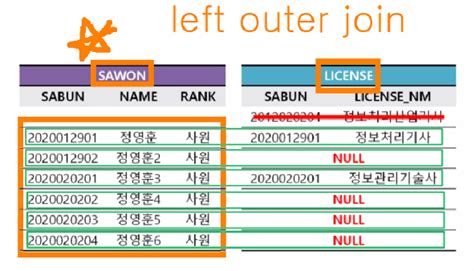 Dbms 함수 ③ Join 서브쿼리subquery Dbms 함수 ③ Join 서브쿼리subquery