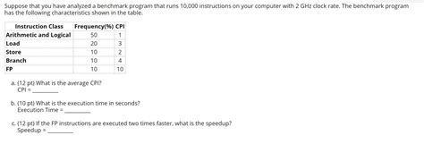 Solved Suppose That You Have Analyzed A Benchmark Program Chegg