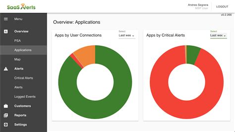 SaaS Alerts MSP Admin Guide Saas Alerts