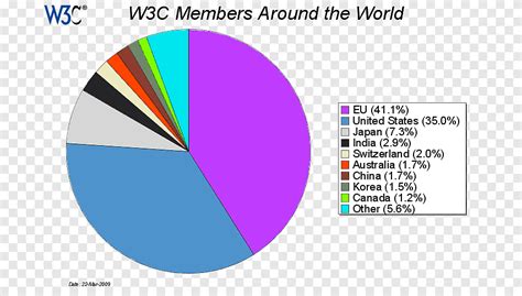 World Wide Web Consortium Index Term Massachusetts Institute Of