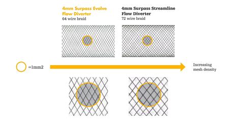 Surpass Evolve Stryker