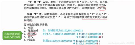 计组高分笔记：【02】数据的表示和运算 「进制转换 奇偶校验 海明码 循环冗余码crc 定点数、浮点数的表示与运算 算术