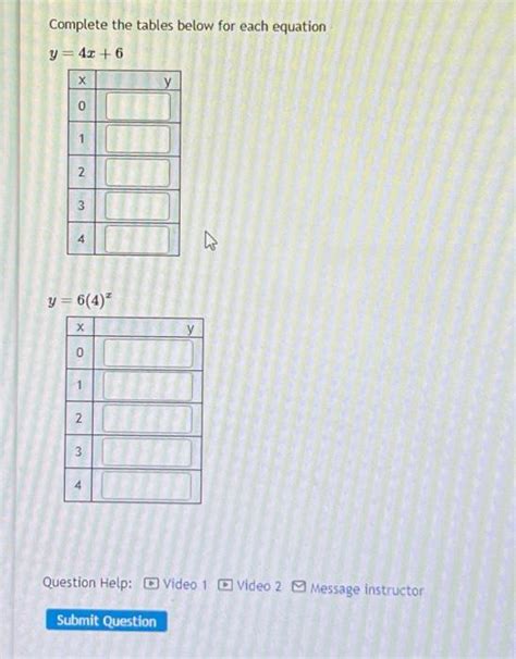 Solved Complete the tables below for each equation y = 4x+6 | Chegg.com