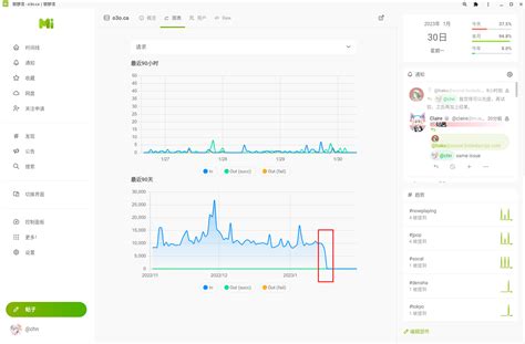 Misskey V13 Failed To Communicate With Some Of The Mastodon Sites And