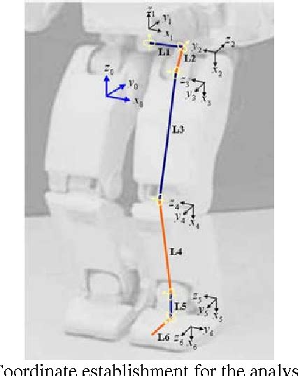 Figure 1 From Development Of The Modeling For Biped Robot Using Inverse