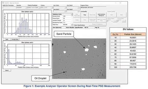Real Time Particle Size Analyser Sms Integrity
