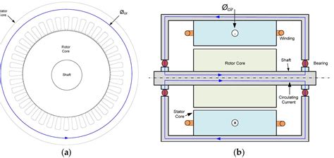 A Circulating Flux Due To Common Mode Ground Current And