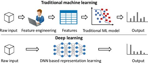 Interpretable Machine Learning Models Code And Papers Catalyzex