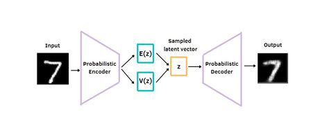 Eugenia Anello On Linkedin Deeplearning Datascience Pytorch Artificialintelligence Dataseries