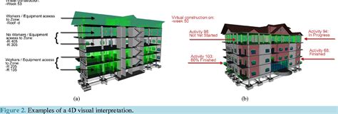 Figure 2 From Quantitative Assessment Of Building Constructability