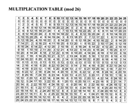 Solved In This Set Of Exercises Using Matrices To Encode