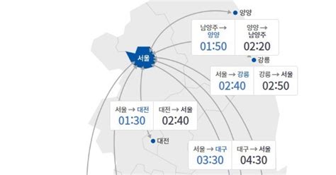 막바지 귀경길 정체 시작 오후 4시 절정부산→서울 5시간30분