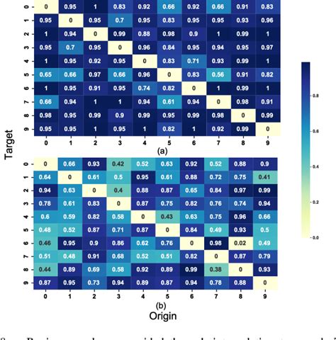 Figure 8 From A Manifold Consistency Interpolation Method Of Poisoning