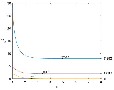 applied sciences free full text continuous variable quantum secret