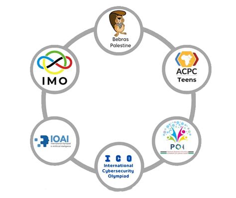 The International Mathematical Olympiad Imo Pal