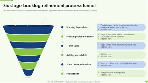Six Stage Backlog Refinement Process Funnel Ppt Infographic Template