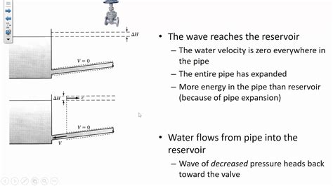 Water Hammer Surge Tanks Ce 331 Class 14 14 Feb 2020 Youtube